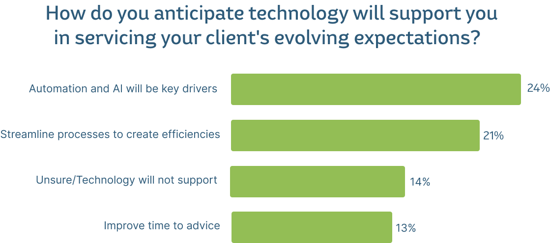 Actionstep - Legal Practice Management Software
